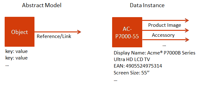 Index of /documentation/step2024q1/content/resources/images/systemsetup/object_types_and_structures